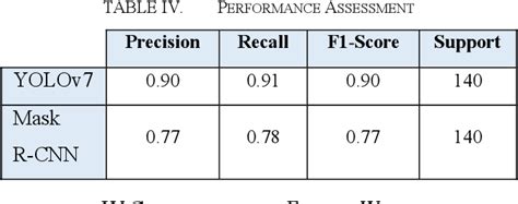 table iv from comparison of deep learning methods for bear presence