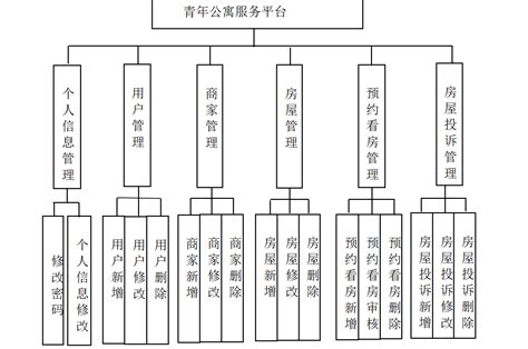 基于javaspringbootvue前后端分离青年公寓服务平台设计和实现 Csdn博客