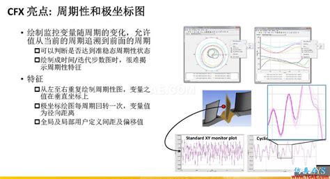 Ansys 180新功能 Cfx详解ansys Cfx流体分析培训、cfx培训、cfx技术教程、cfx资料下载、cfx视频教程、cfx