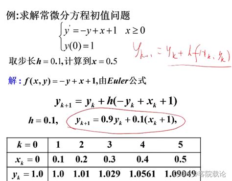 基础数学（8）——常微分方程数值解法隐式欧拉法例题 Csdn博客