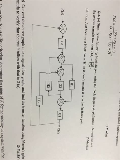 Solved Simplify The Following Block Diagram Using The Block Chegg
