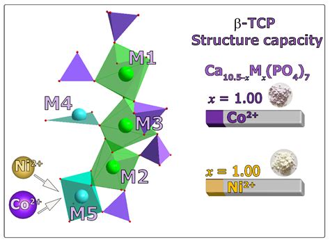 Antimicrobial And Cell Friendly Properties Of Cobalt And Nickel Doped