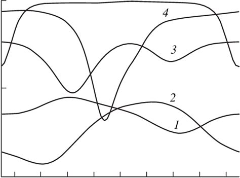 Dependence Of The Reflection Coefficient R On The Angle Ω In A