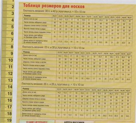 Носки размеры: Размеры носков. Таблица подбора. Носок.ру