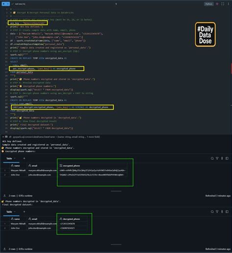 Dailydatadose Databricks Aesencrypt Aesdecrypt Dataengineering