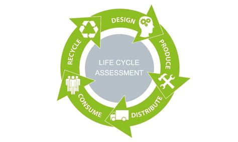 Life Cycle Assessment Per Infrastrutture Sostenibili Infrastrutture