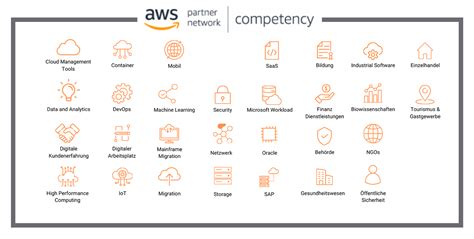AWS Partner Why Have One