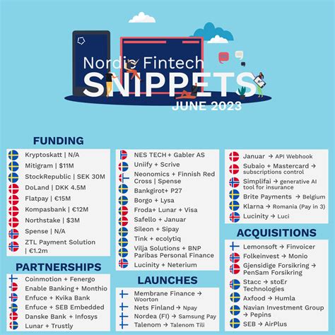 Nordic Fintech Snippets June 2023 Helsinki Fintech Farm
