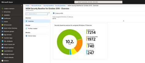 Microsoft Intune Announces General Availability Of Security Baselines