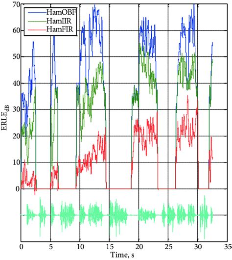 Performance Comparison In Terms Of Erle Between Hamobf Hamiir And Download Scientific Diagram
