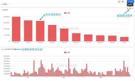 参数联动 Datadata Docs
