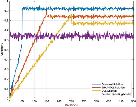 Figure From Explainable Trust Aware Selection Of Autonomous Vehicles