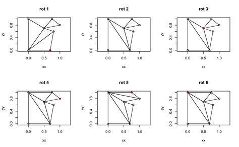 Decido Polygon Triangulation By Ear Clipping Decido