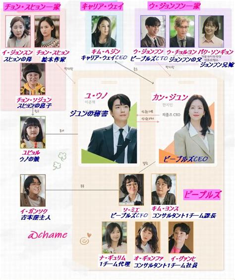 私の完璧な秘書」第3話～4話 完璧！】 ドラマレビューblog Byちゃめ