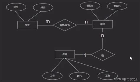 数据库01 关系与表表与关系数据库 Csdn博客