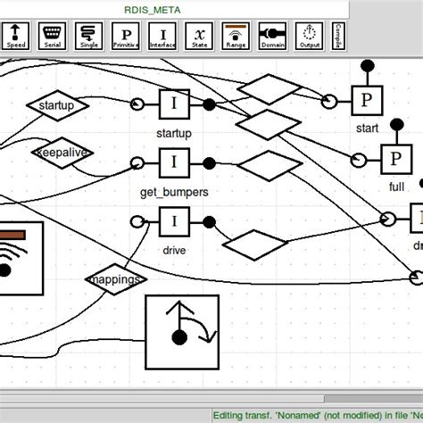 An Overview Of The Rdis Architecture Download Scientific Diagram