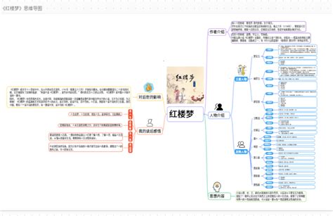 《红楼梦》 Boardmix社区专题