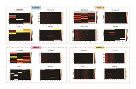 Sparsity Pattern Of Compared Forecasting Methods In Scenarios 1 4 Download Scientific Diagram