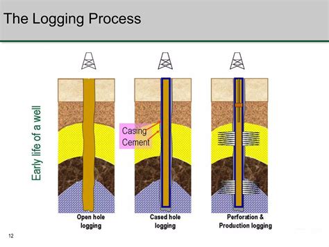 Basics Of Logging Revised Pptx
