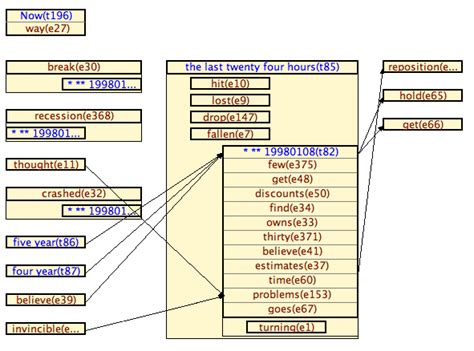 Tarsqi Toolkit