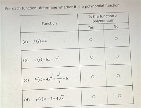 Solved For Each Function Determine Whether It Is A Chegg Com