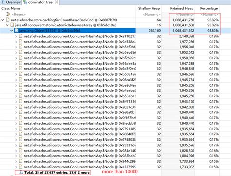 Java Memory Leak Caused By Ehcache Without Expiration Stack Overflow
