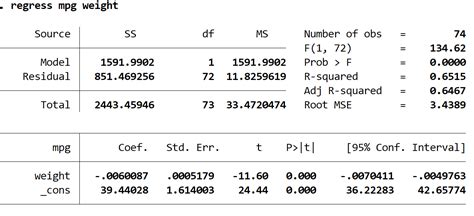 How To Perform Quantile Regression In Stata Legal Tree Tax