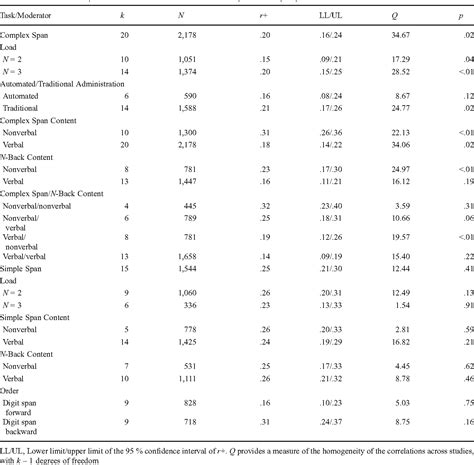Backward Digit Span Norms Multimediaserre