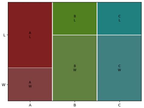 How To Plot Categorical Data In Pandas With Examples