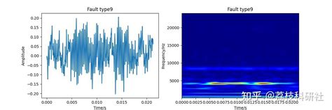 Python Pytorch Swintransformer