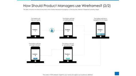 How Should Product Managers Use Wireframes PowerPoint Templates Slides And Graphics