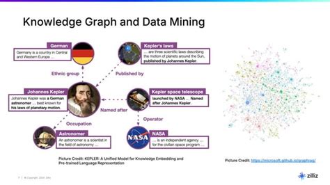 Improving RAG With Knowledge Graph Multi Modality Milvus PPT