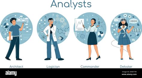 Set Of Analyst Socionics Mbti Person Types Personality Test Mind