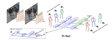 pi net pose interacting network for multi person monocular 3d pose