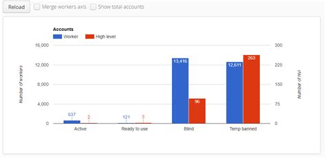 Github Codename Artpgpooljui Web Ui For Pgpool