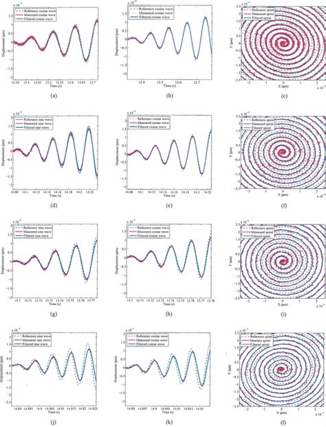 Tracking Performance Of The Proposed Controller At Different Download Scientific Diagram