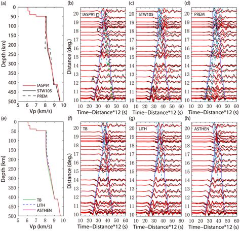 Comparison Of Synthetics For Six 1‐d Earths Models And Observed