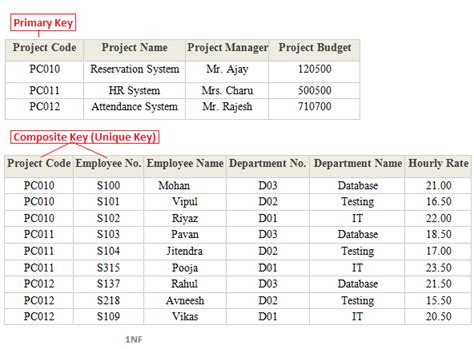 understanding database normalization with example