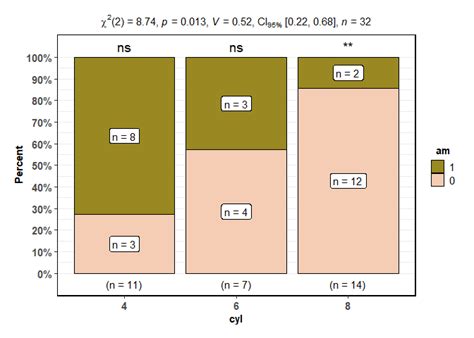 R Labels On Stacked Bar Chart Stack Overflow