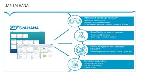 S4 HANA presentation.pptx | Cloud Computing | Internet
