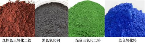 教材分析（必修一）：物质分类及转化化学自习室（没有学不到的高中化学知识！）