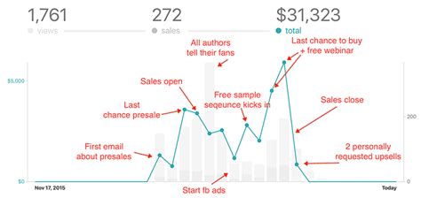 React Indie Bundle Report Or How We Made 31k In A Week Swizec Teller