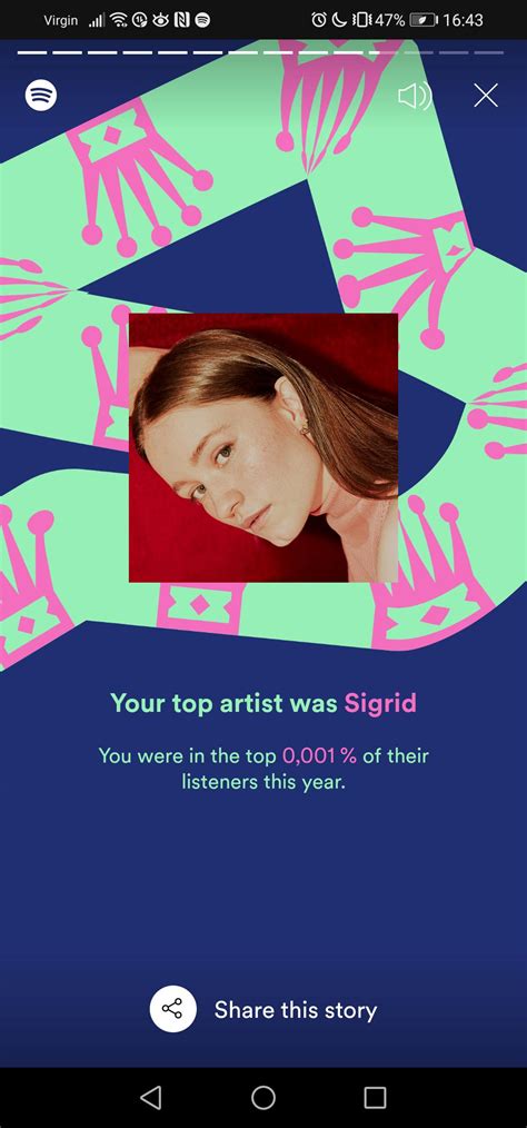 Top 0001 Rsigrid