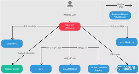 顶级javaer，常用的 14 个类库 知乎