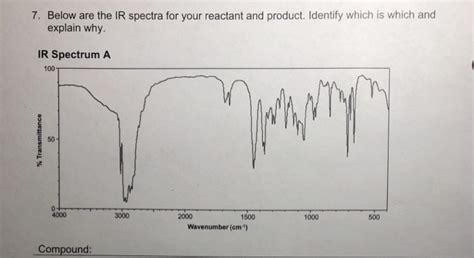 7 Below Are The Ir Spectra For Your Reactant And