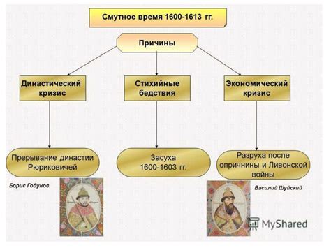 История России Xvii Xx век Online Presentation