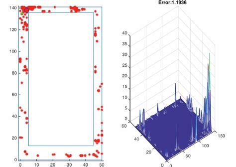 Gpu Accelerated Hierarchical Panoramic Image Feature Retrieval For