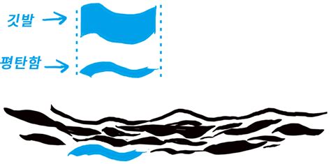 물과 파도 그리는 법 그림 꿀팁사전