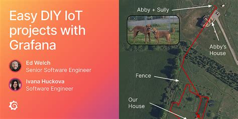 how siemens uses iot sensor data and grafana to optimize train