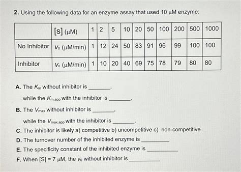 Solved Using The Following Data For An Enzyme Assay That Chegg Com
